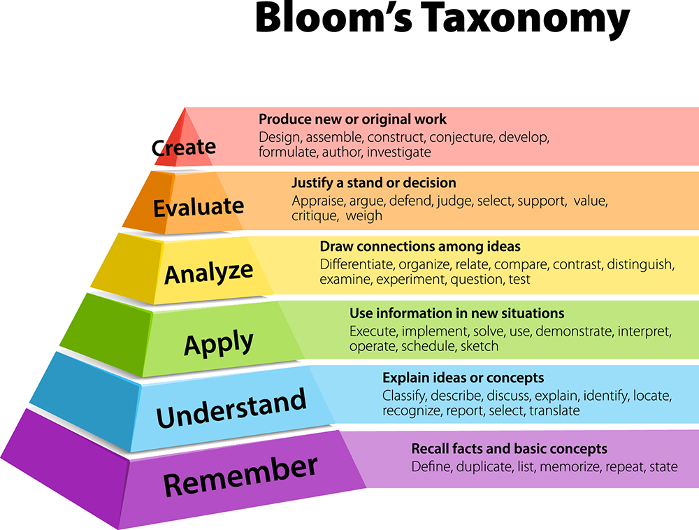 Critical Thinking, Design Thinking, and Systems Thinking – Counterpoint